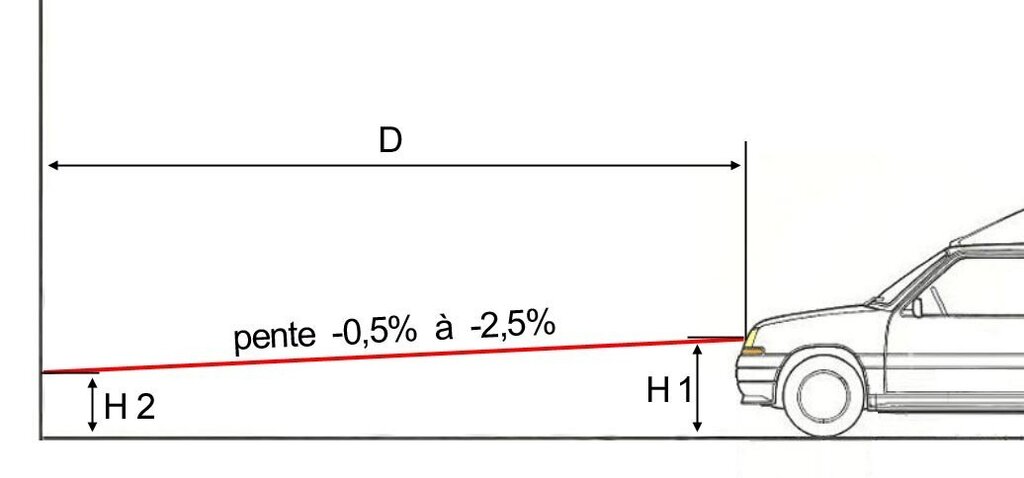 Réglage des phares - ATELIER - EQUIPEMENT - Forum Super 5